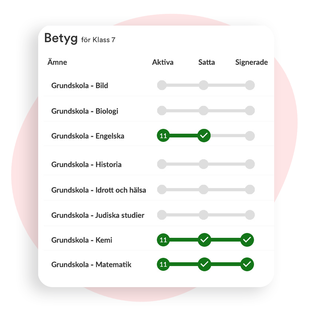 Likvärdig och smidig betygsättning med Unikum Betyg